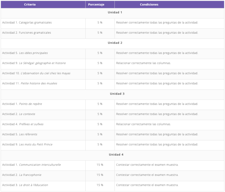 Aprendes francés 🥇 En el Ambiente Virtual de Idiomas