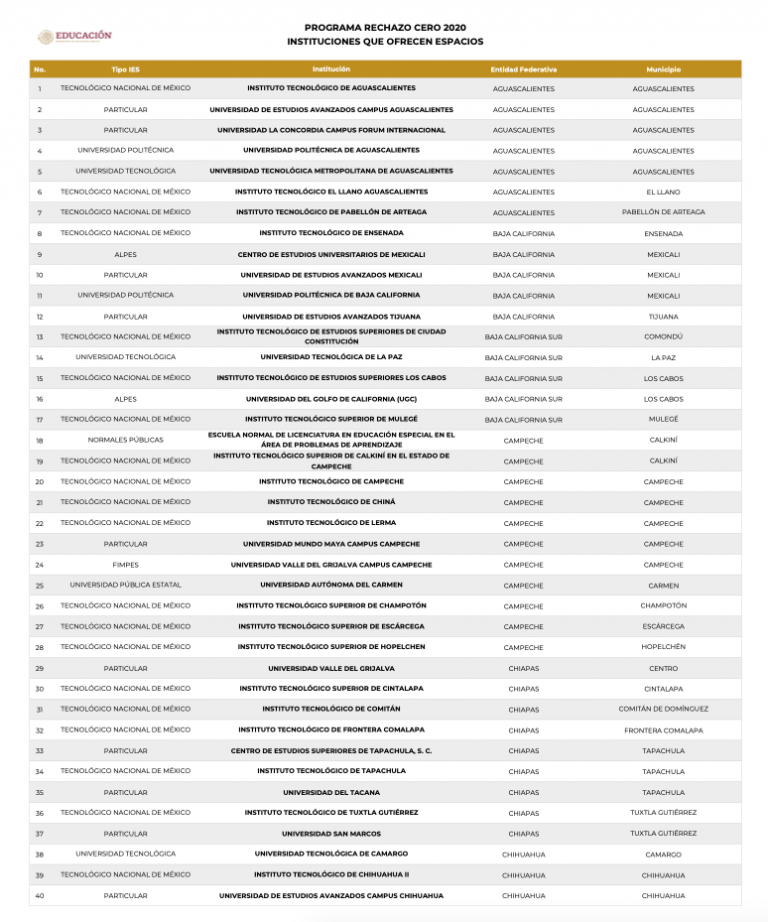 Programa Rechazo Cero Conoce Los Requisitos E Inscribete Ya