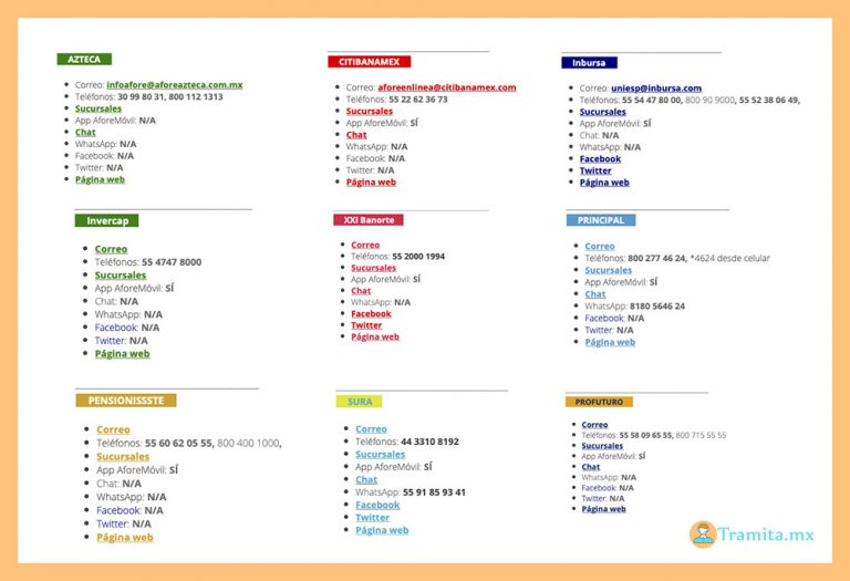 ¿Cómo me cambio de AFORE? y que Afore me Conviene Más