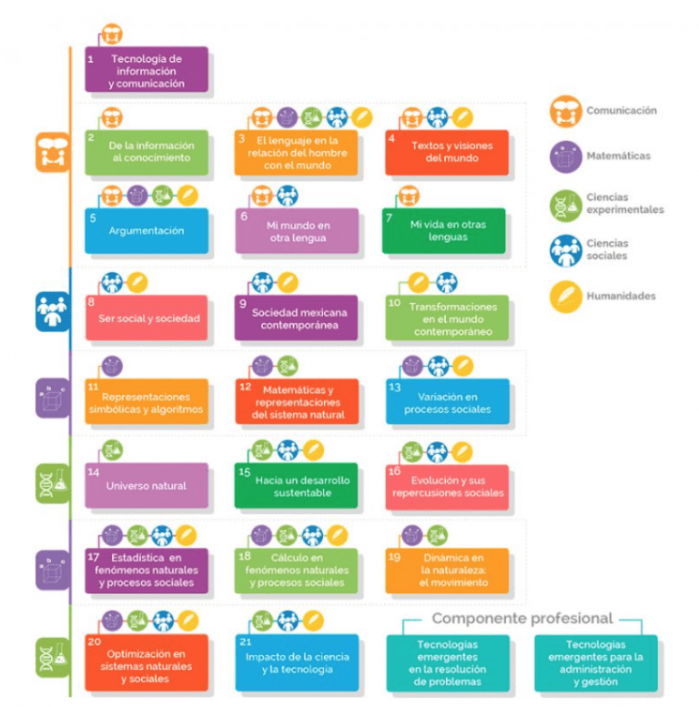 🥇Prepa en Línea SEP, 1ª Convocatoria 2021 | Requisitos Aquí