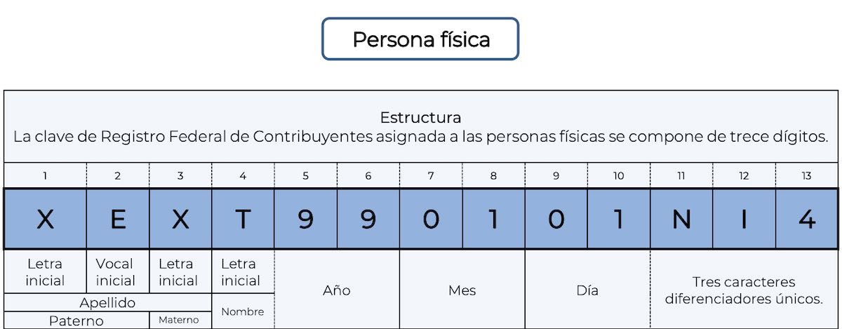 SAT: ¿Qué significan los 3 últimos dígitos del RFC?